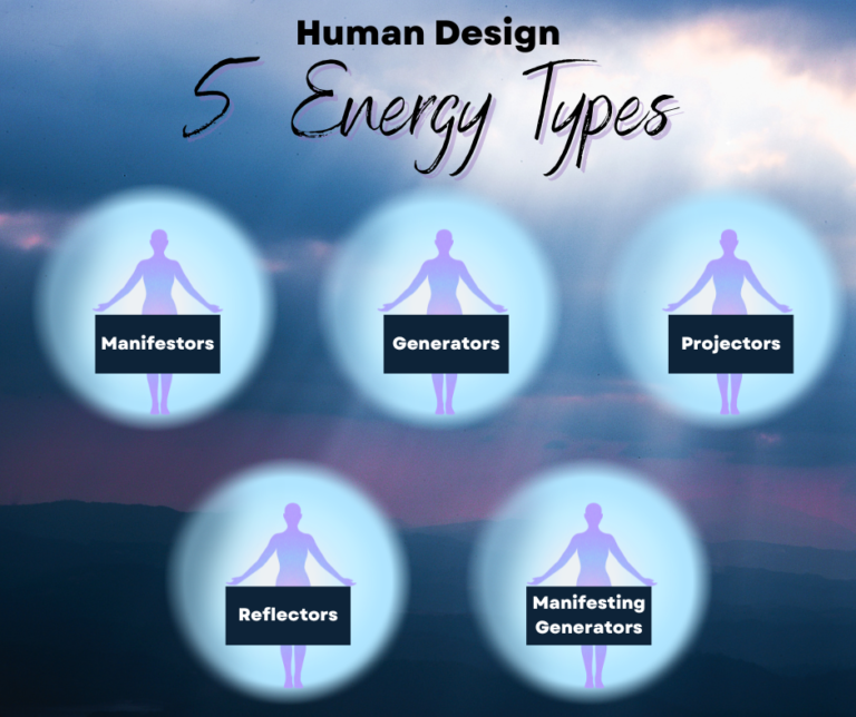 How to Read Your Human Design Chart: Cheat Sheet