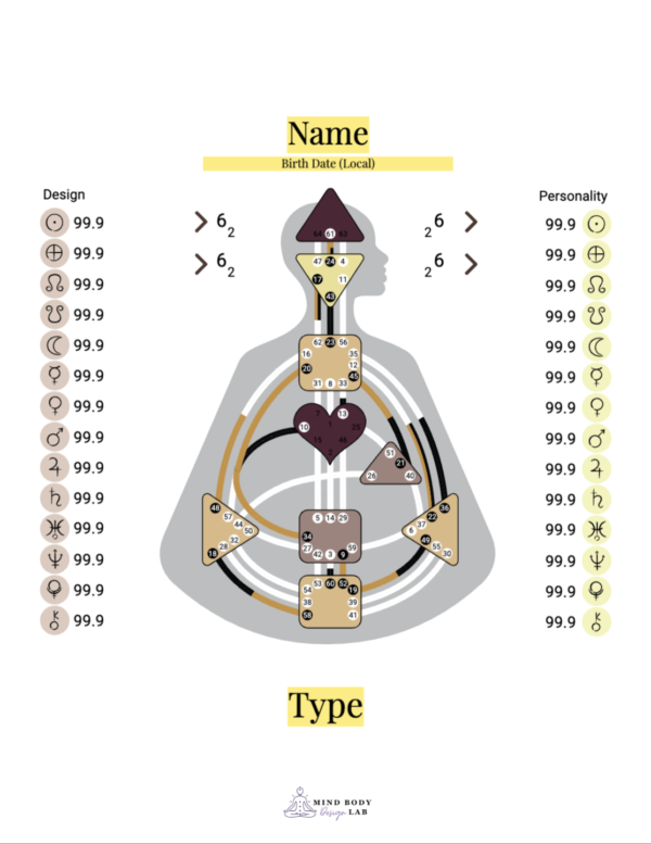 How to Read Your Human Design Chart: Cheat Sheet