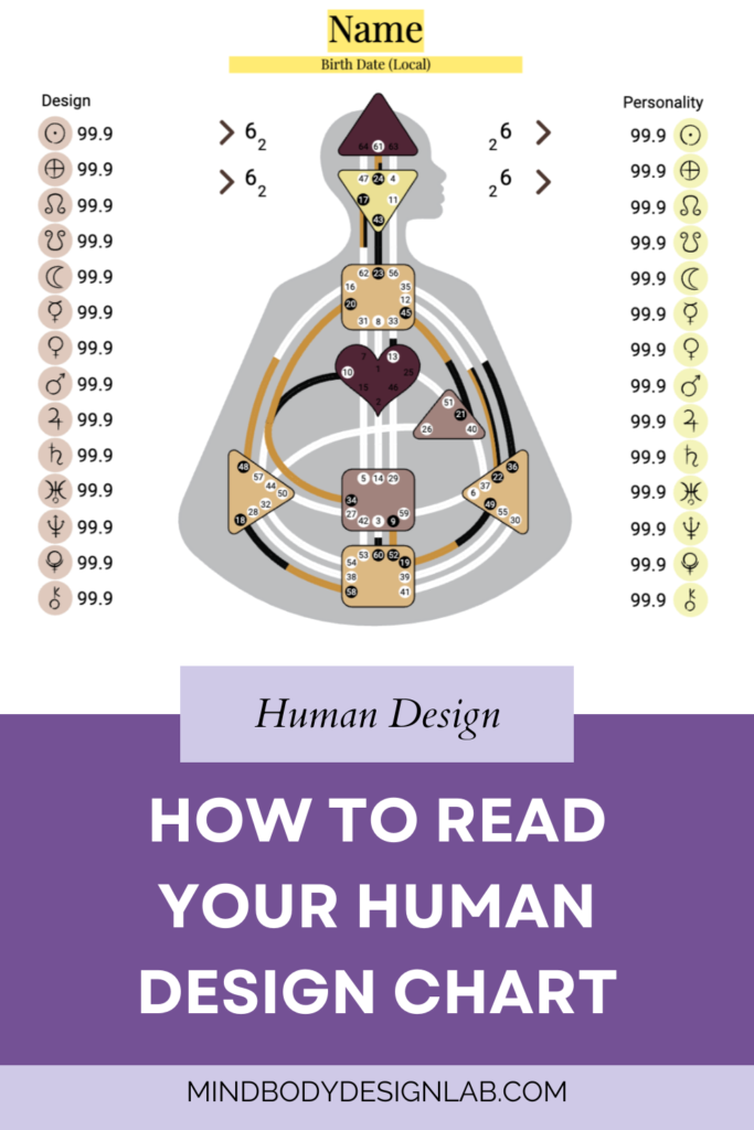 How to Read Your Human Design Chart: Cheat Sheet