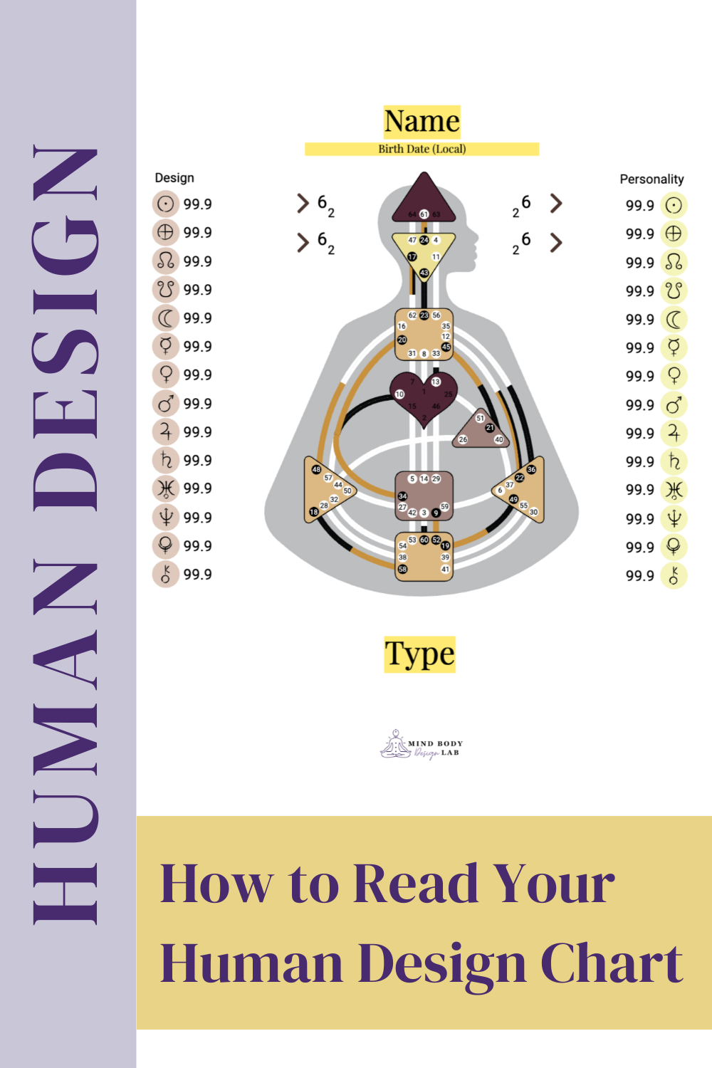 How to Read Your Human Design Chart: Cheat Sheet